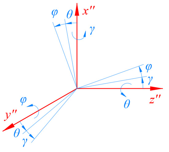 Research on the Directional Adaptability of a Self-Adaptive Energy ...