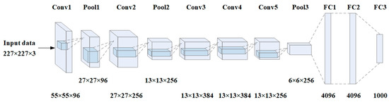 Fault Diagnosis of the Autonomous Driving Perception System Based on Information Fusion