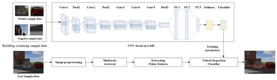 Fault Diagnosis of the Autonomous Driving Perception System Based on ...