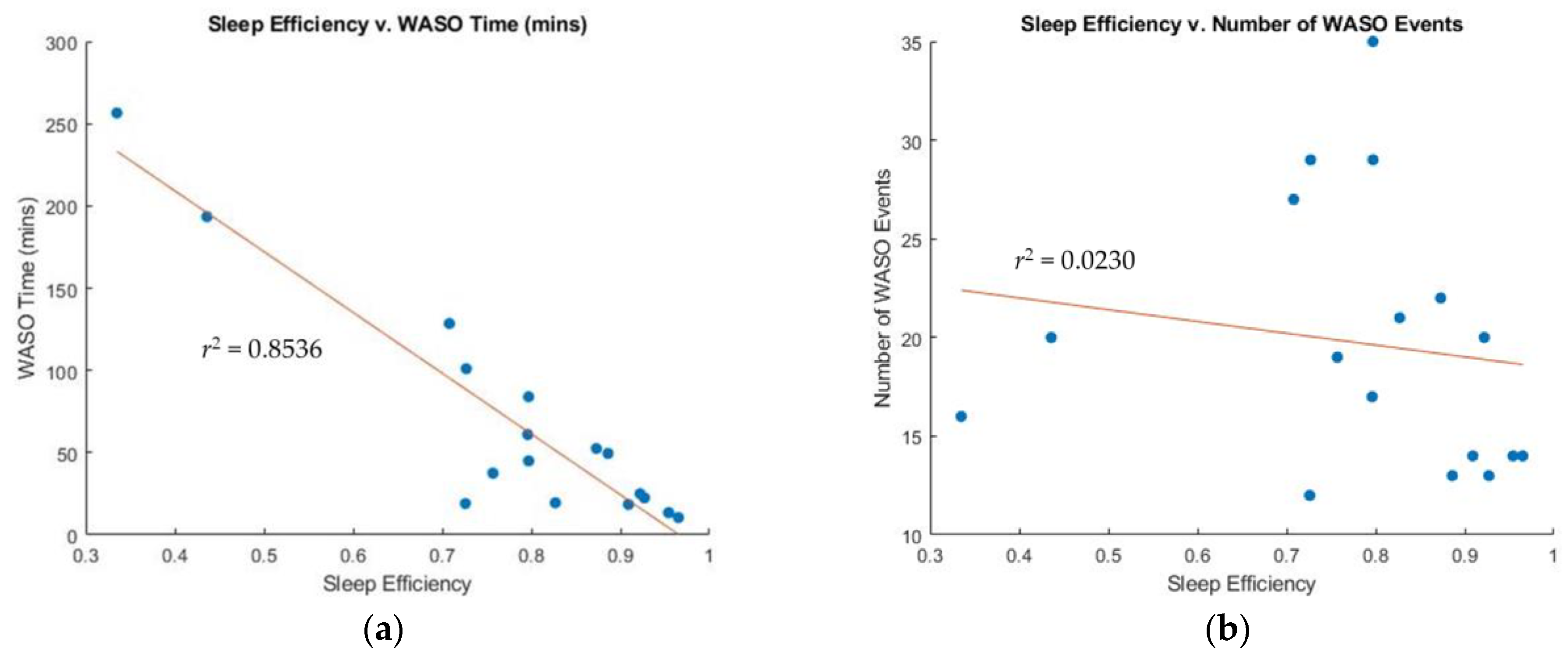 Sensors | Free Full-Text | Exploring the Potential of Pulse Transit ...