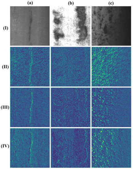 Sensors | Free Full-Text | Mixed Receptive Fields Augmented YOLO with Multi-Path Spatial Pyramid ...
