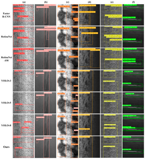 Sensors | Free Full-Text | Mixed Receptive Fields Augmented YOLO with Multi-Path Spatial Pyramid ...
