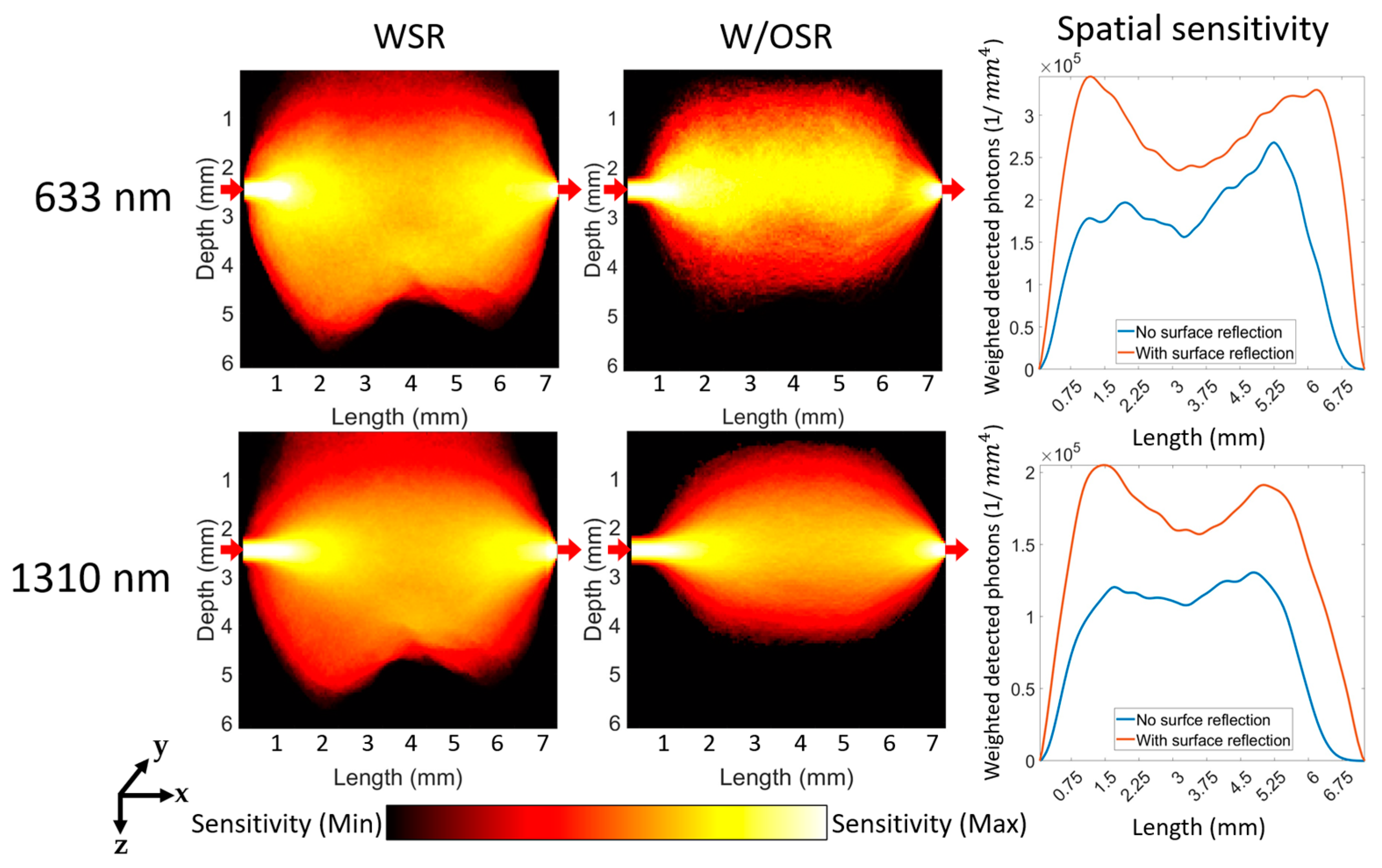 Monte Carlo Simulation of Diffuse Optical Spectroscopy for 3D Modeling ...