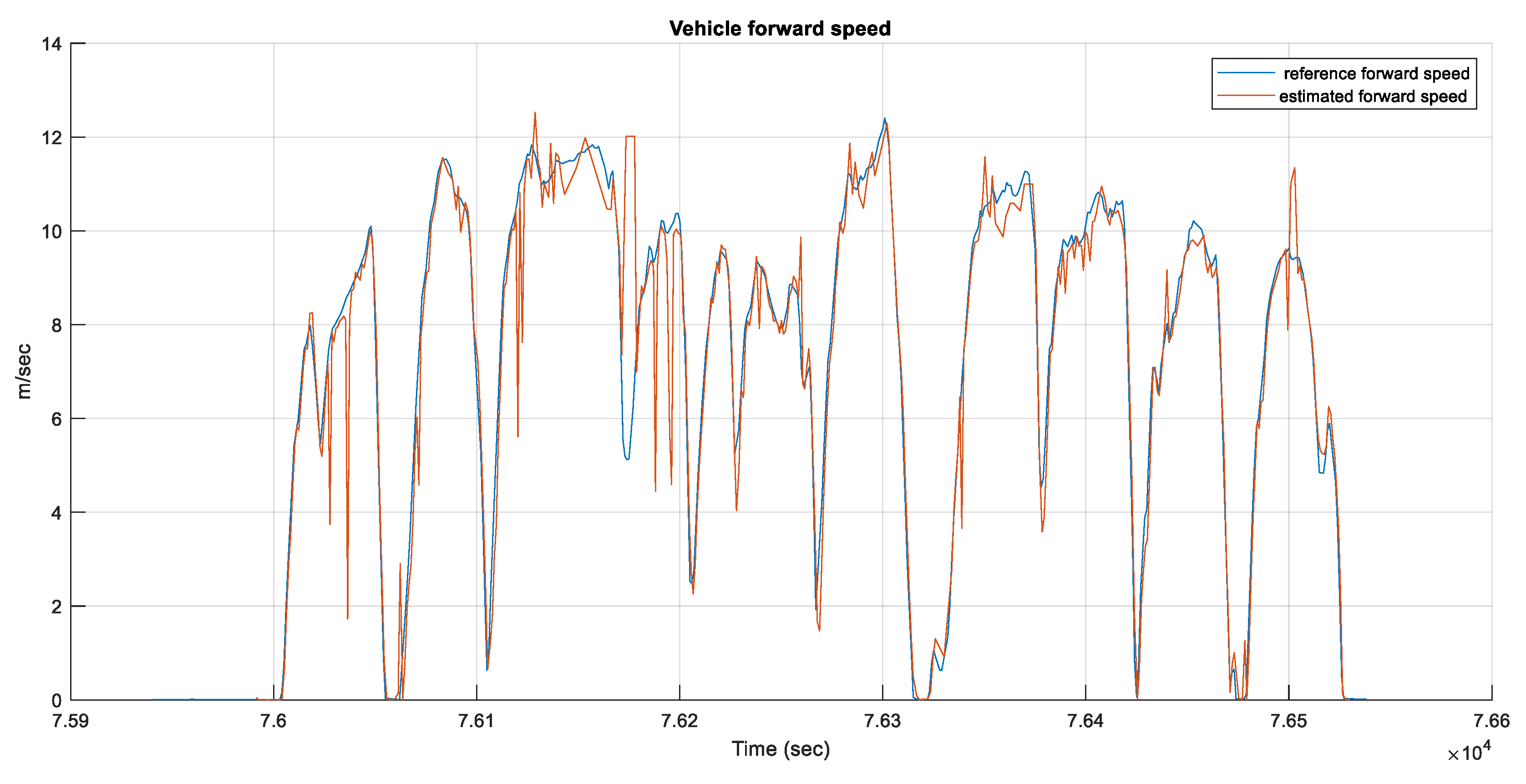 Sensors | Free Full-Text | Radar/INS Integration and Map Matching for ...