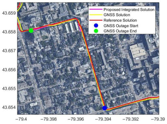 Radar/INS Integration and Map Matching for Land Vehicle Navigation in ...