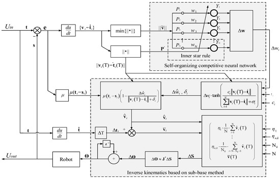 Sensors | Free Full-Text | Real-Time Kinematically Synchronous Planning ...