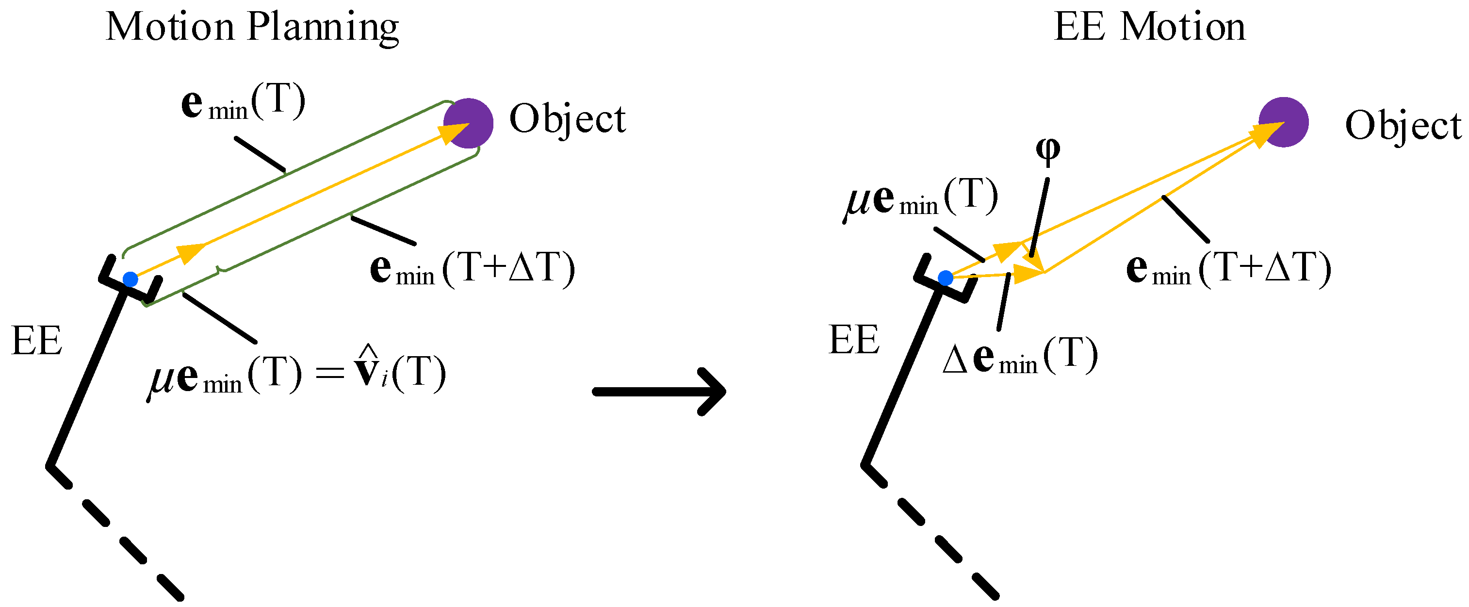 Sensors | Free Full-Text | Real-Time Kinematically Synchronous Planning for Cooperative ...