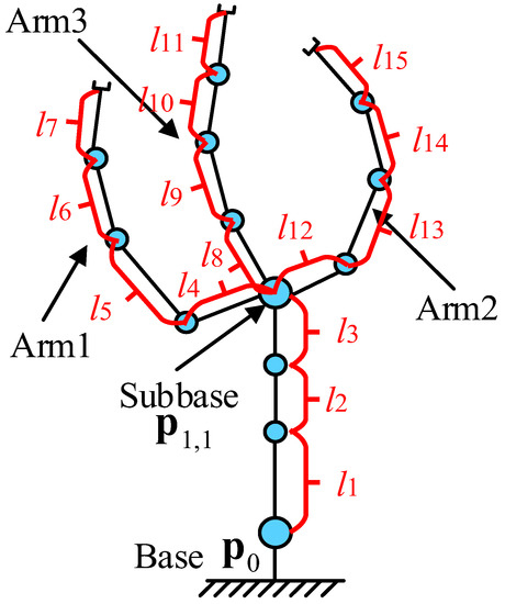Sensors | Free Full-Text | Real-Time Kinematically Synchronous Planning ...