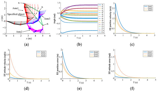 Sensors | Free Full-Text | Real-Time Kinematically Synchronous Planning ...