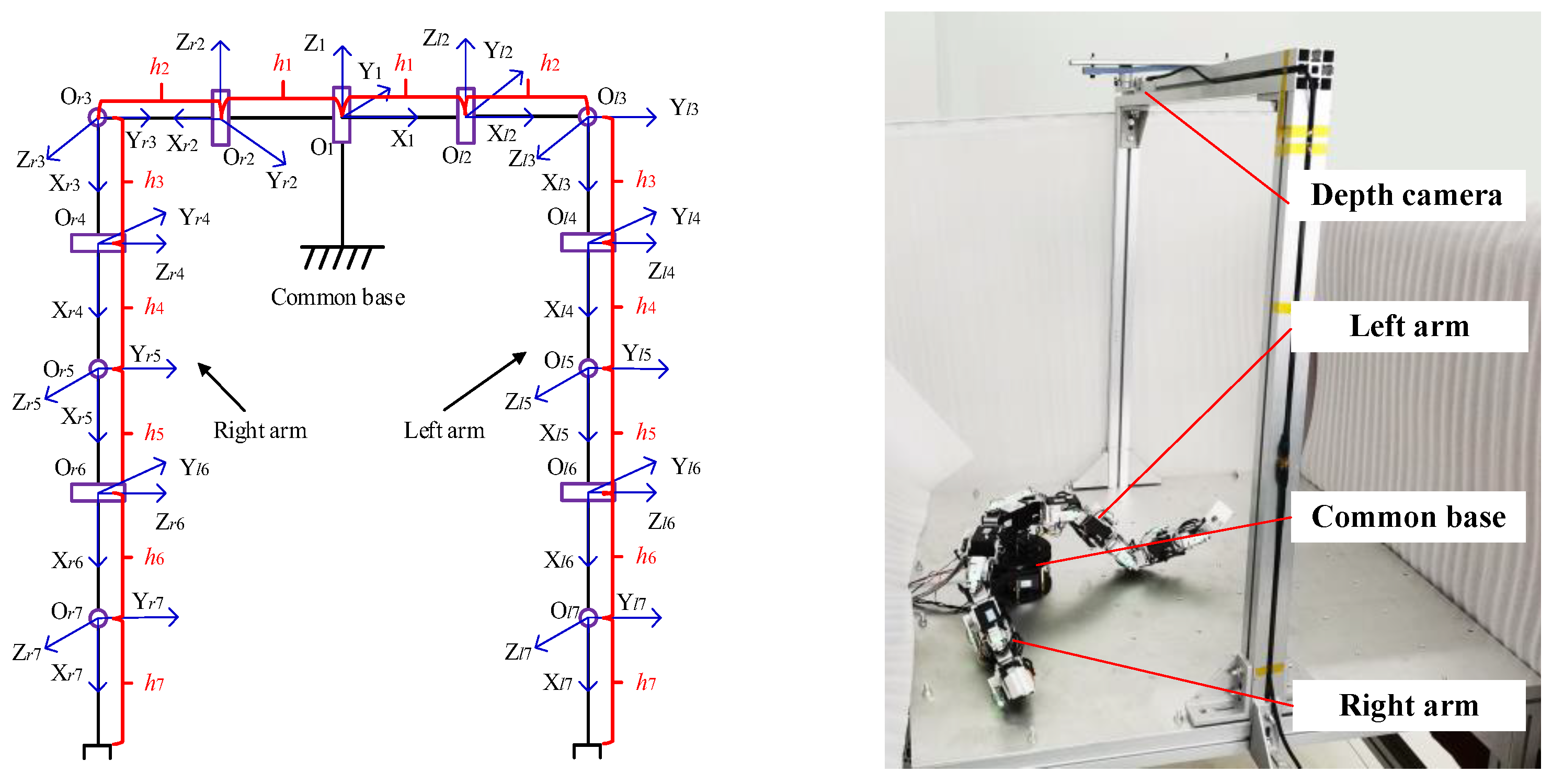 Sensors | Free Full-Text | Real-Time Kinematically Synchronous Planning for Cooperative ...