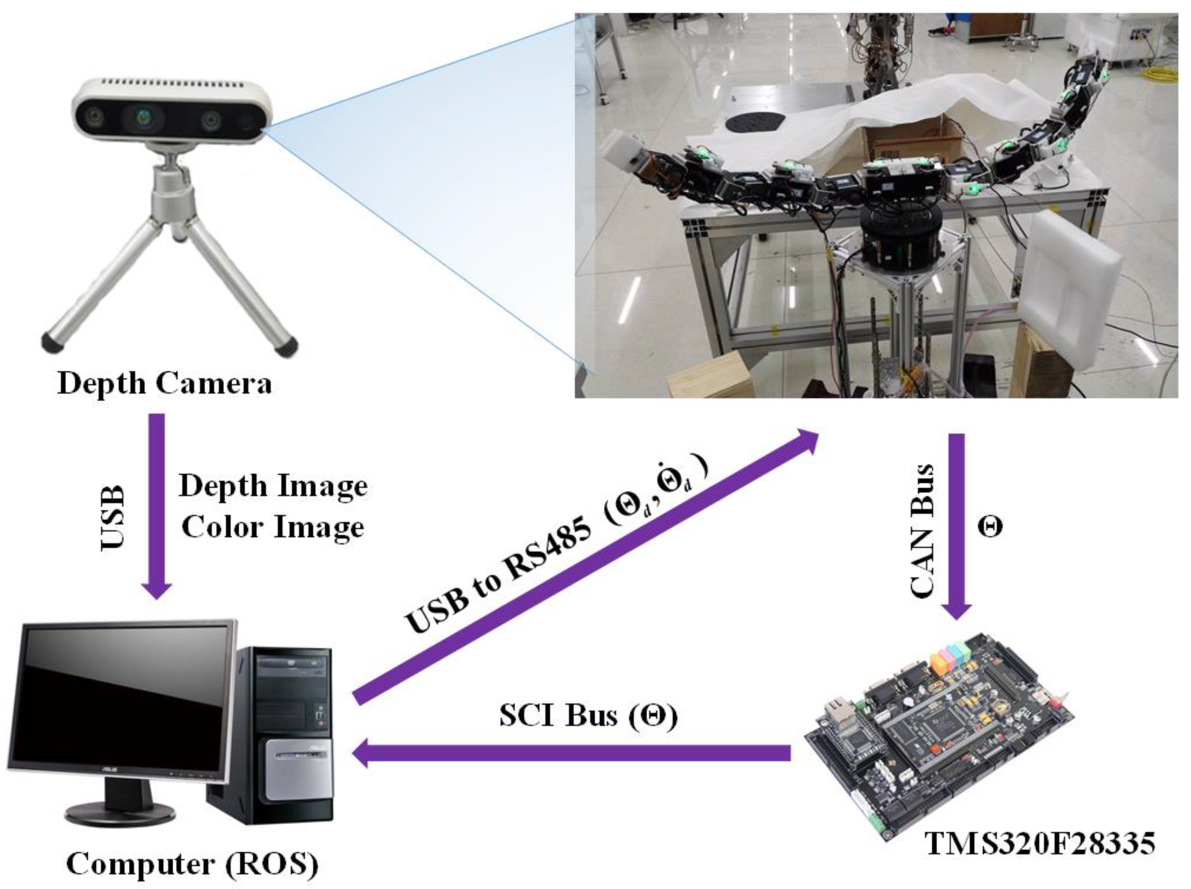 Sensors | Free Full-Text | Real-Time Kinematically Synchronous Planning for Cooperative ...