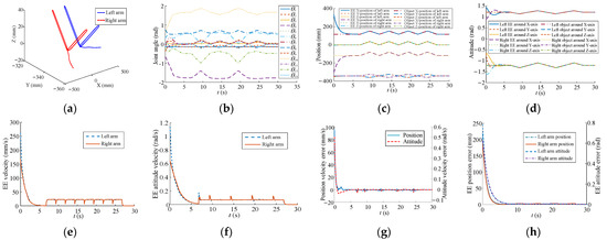 Sensors | Free Full-Text | Real-Time Kinematically Synchronous Planning ...