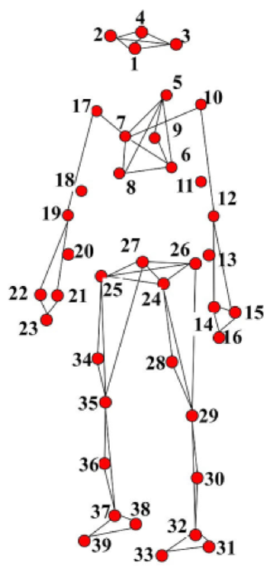 Sensors | Free Full-Text | Deep Learning for Human Activity Recognition ...
