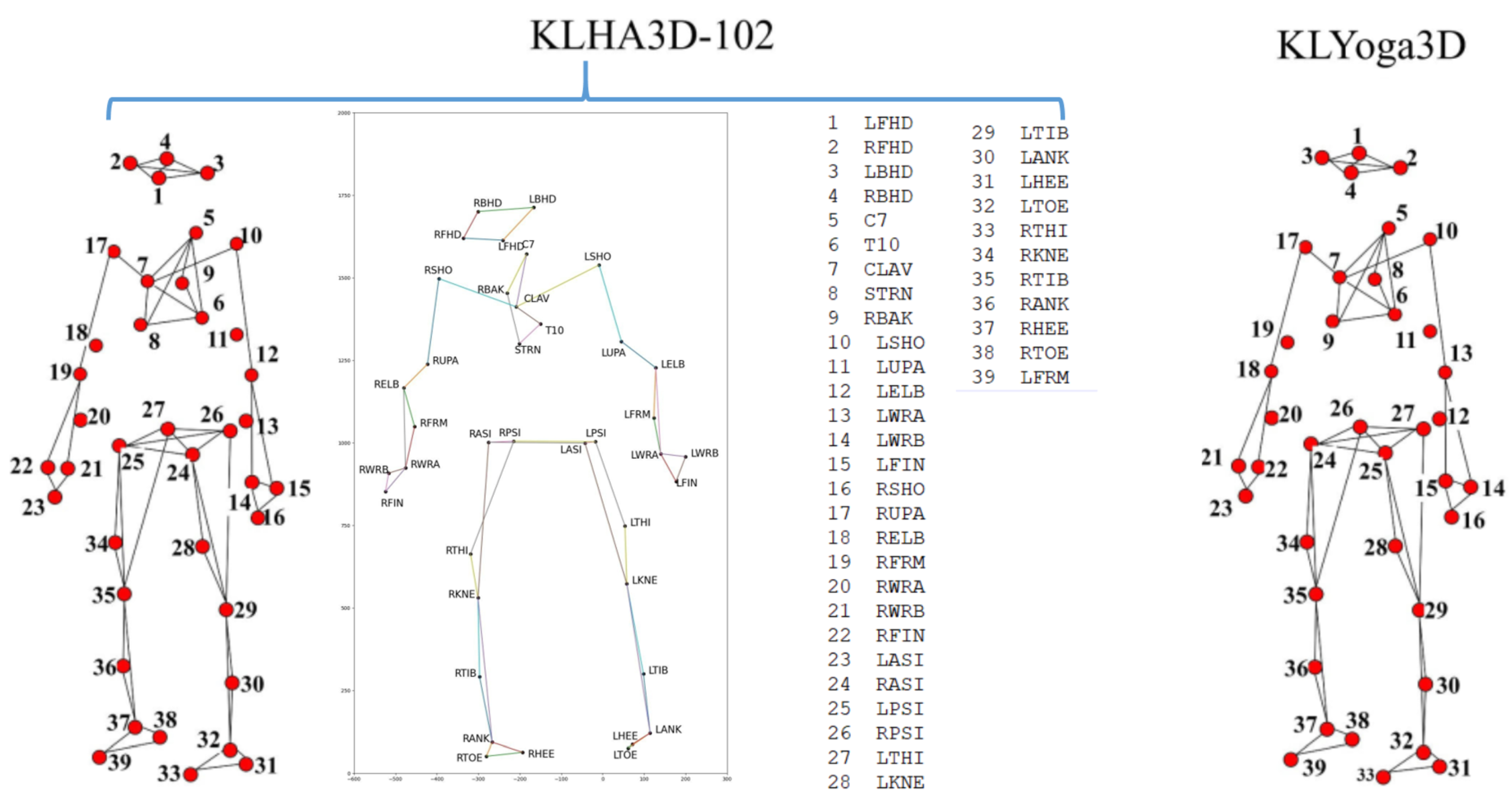 Sensors | Free Full-Text | Deep Learning for Human Activity Recognition ...