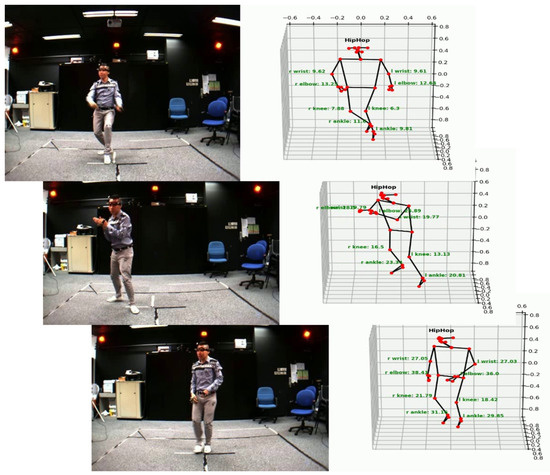 Sensors | Free Full-Text | Deep Learning for Human Activity Recognition ...