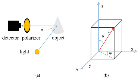 Analysis of Polarization Detector Performance Parameters on ...