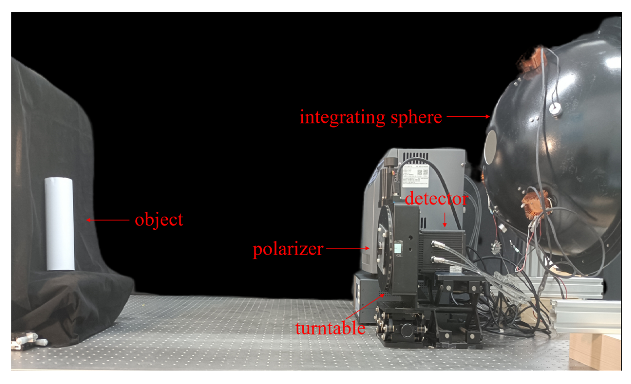 Analysis of Polarization Detector Performance Parameters on ...