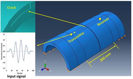Sensors | Free Full-Text | Guided Wave Ultrasonic Testing for Crack ...