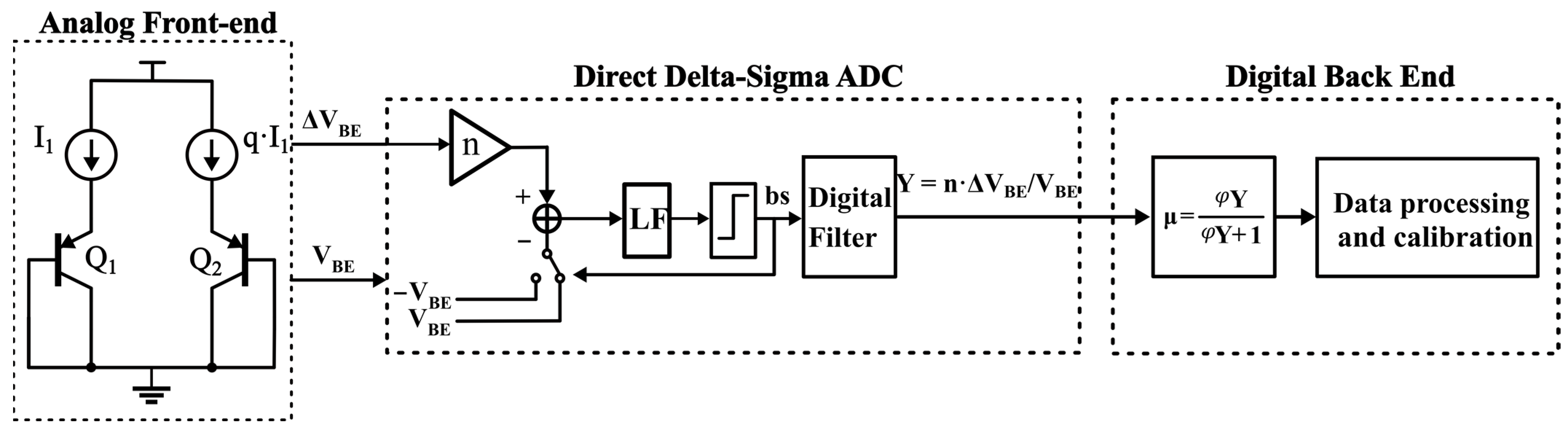 Block Diagram Of Temperature Sensor At Sarah Solomon Blog