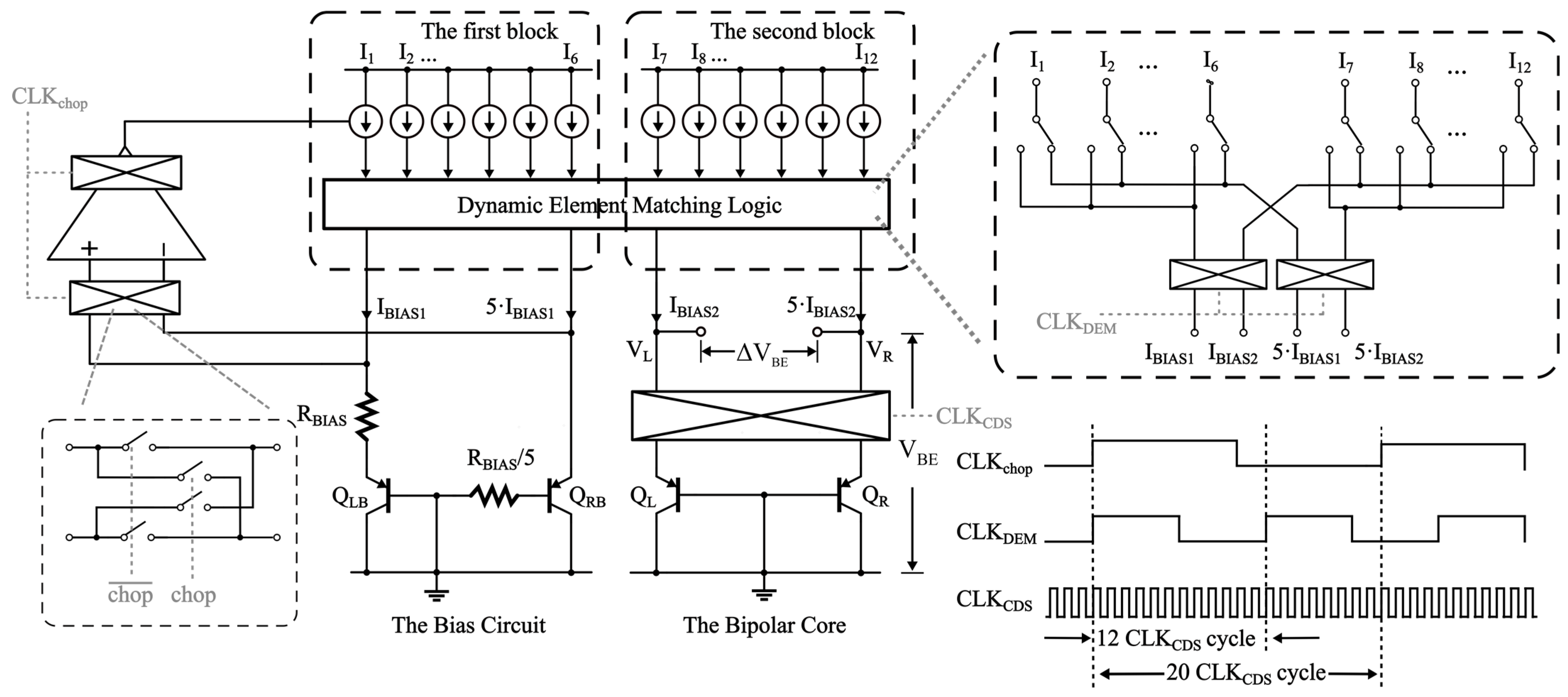 A CMOS Temperature Sensor with a Smart Calibrated Inaccuracy of ±0.11 (3σ)
