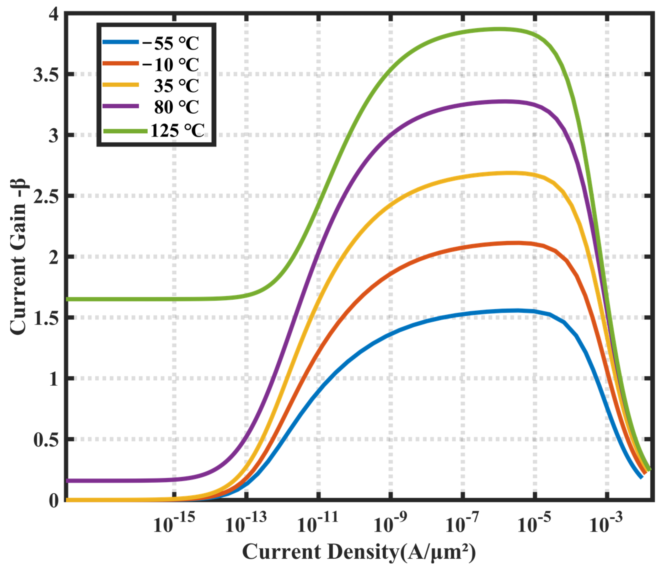 A CMOS Temperature Sensor with a Smart Calibrated Inaccuracy of ±0.11 (3σ)