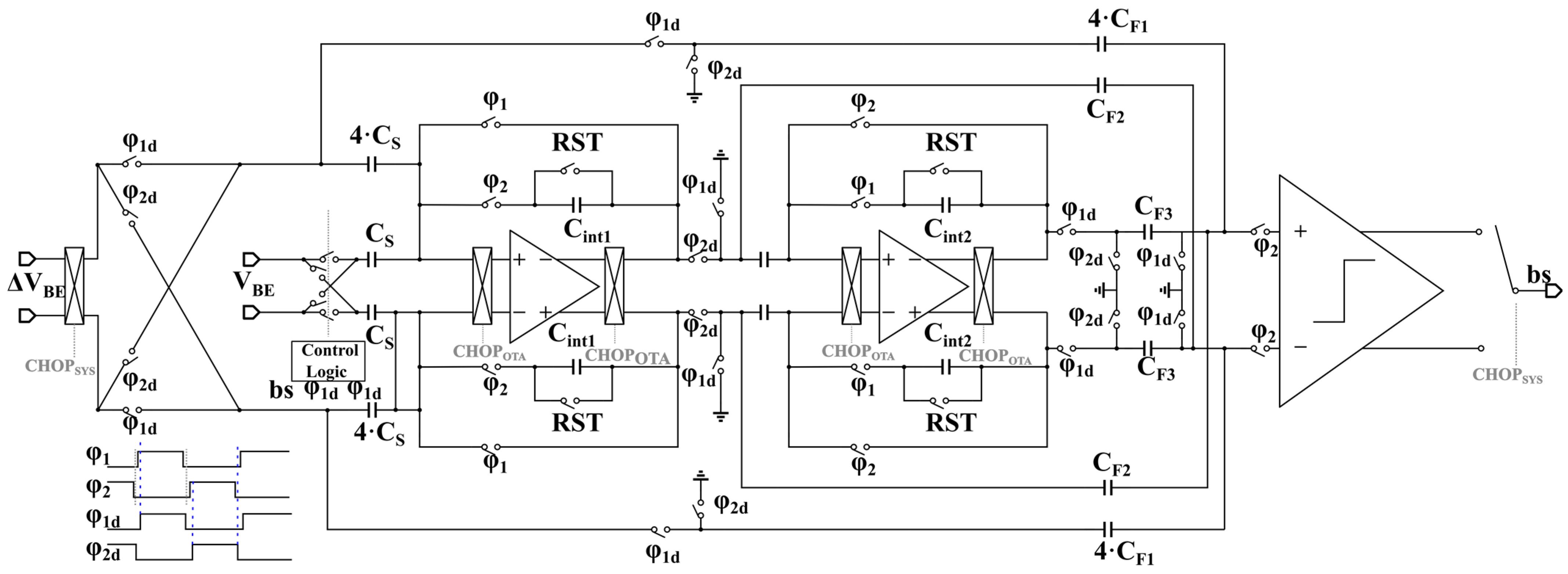 A CMOS Temperature Sensor with a Smart Calibrated Inaccuracy of ±0.11 (3σ)