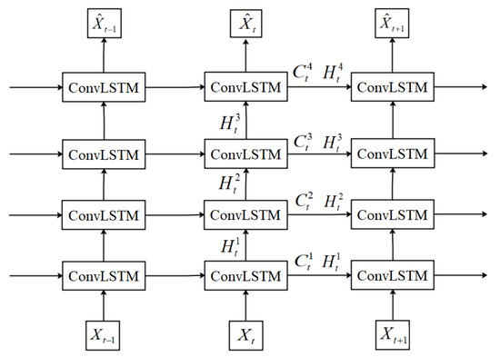 STMP-Net: A Spatiotemporal Prediction Network Integrating Motion Perception
