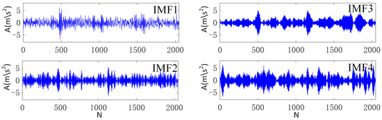 Fault Diagnosis Method of Roadheader Bearing Based on VMD and Domain ...