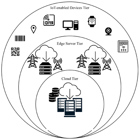 Toward an Intelligent Blockchain IoT-Enabled Fish Supply Chain: A Review and Conceptual Framework