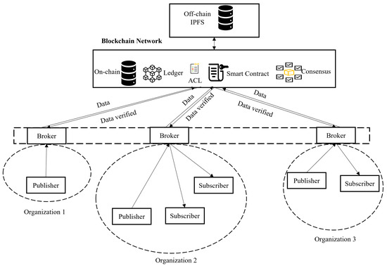 Toward an Intelligent Blockchain IoT-Enabled Fish Supply Chain: A Review and Conceptual Framework