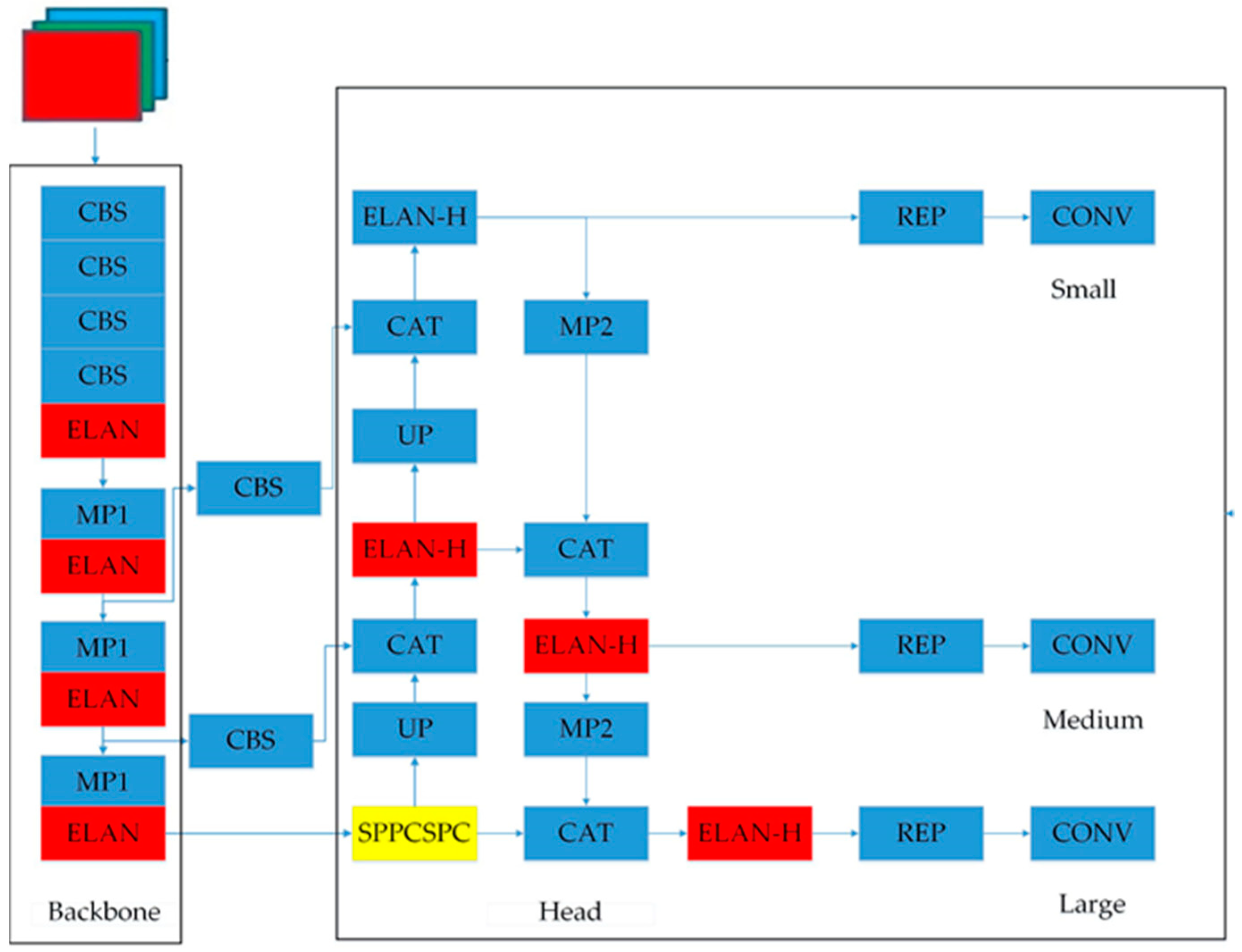 Improved YOLOv7 Network Model for Gangue Selection Robot for Gangue and Foreign Matter Detection ...