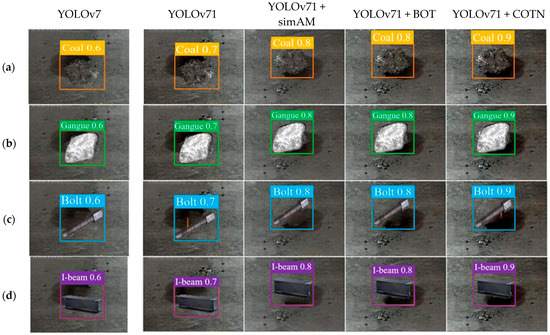 Improved YOLOv7 Network Model for Gangue Selection Robot for Gangue and Foreign Matter Detection ...