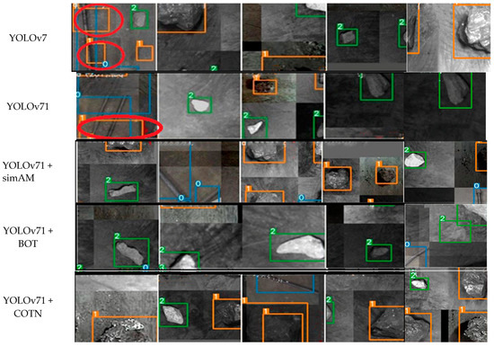 Improved YOLOv7 Network Model for Gangue Selection Robot for Gangue and Foreign Matter Detection ...