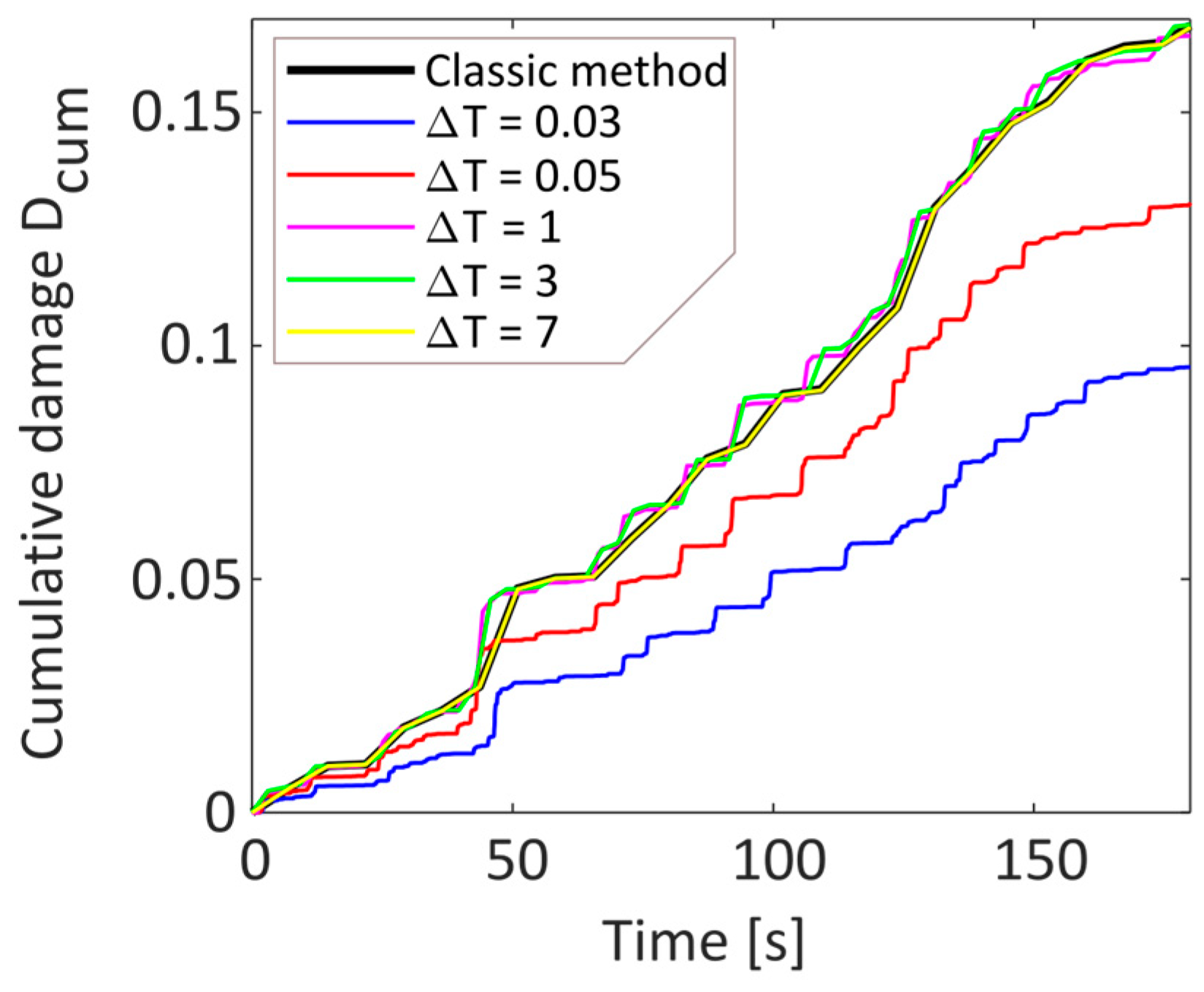 Development and Validation of a Low-Cost Device for Real-Time Detection ...
