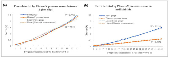 A Novel Force-Sensing Smart Textile: Inserting Silicone-Embedded FBG ...
