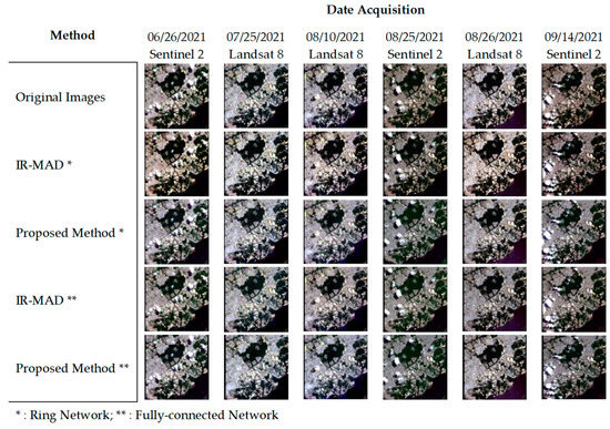 Relaxation-Based Radiometric Normalization for Multitemporal Cross ...
