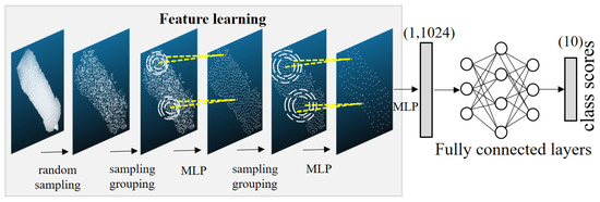 Individual Pig Identification Using Back Surface Point Clouds in 3D Vision