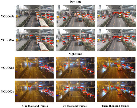 Traffic Signal Timing Optimization Model Based on Video Surveillance ...