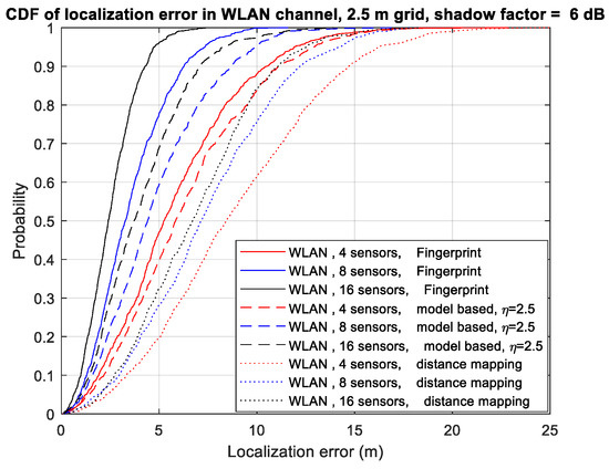Drone Controller Localization Based on RSSI Ratio