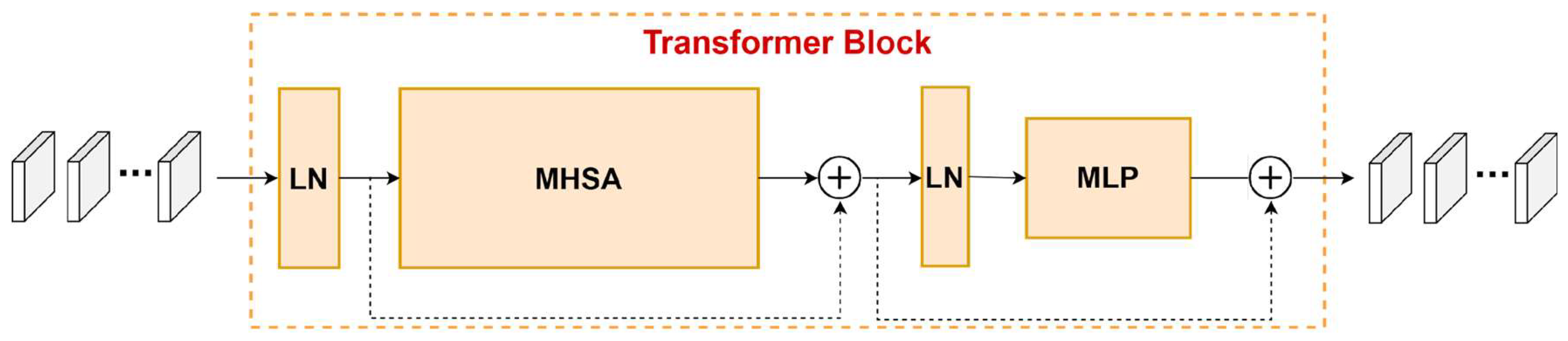 Sensors | Free Full-Text | Transformer-Based Semantic Segmentation for ...