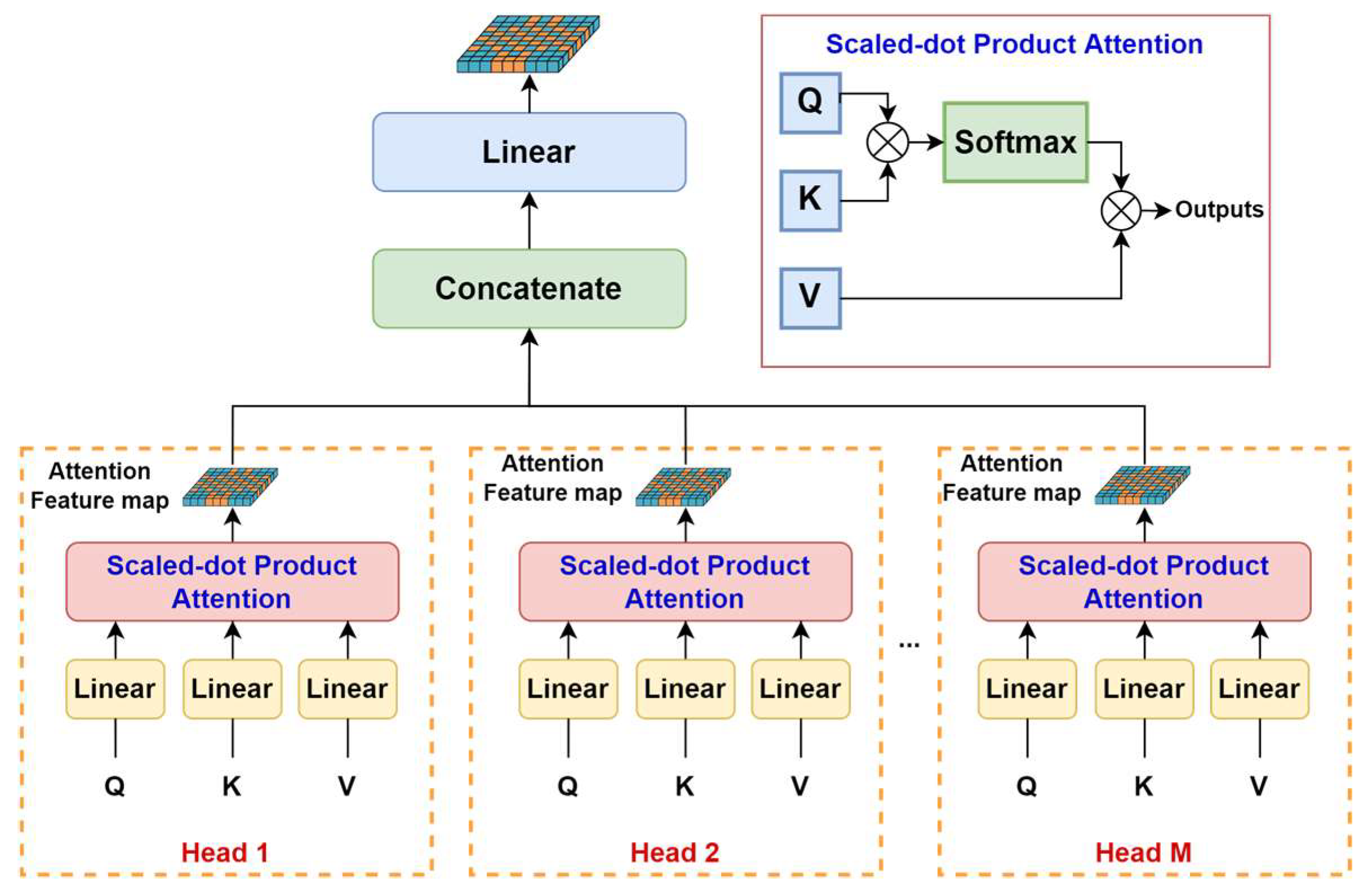 Sensors | Free Full-Text | Transformer-Based Semantic Segmentation for Extraction of Building ...