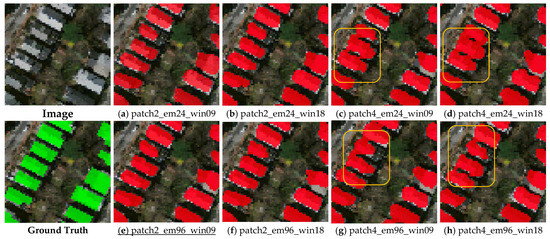 Sensors | Free Full-Text | Transformer-Based Semantic Segmentation for Extraction of Building ...