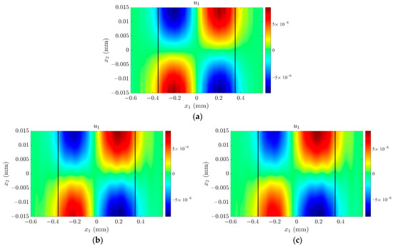 Surface Roughness Effects on the Vibration Characteristics of AT-Cut ...
