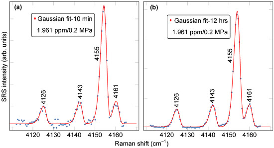 High-Precision Trace Hydrogen Sensing by Multipass Raman Scattering