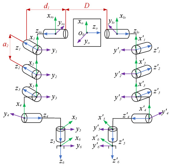 A Path Planning Method with a Bidirectional Potential Field Probabilistic Step Size RRT for a ...