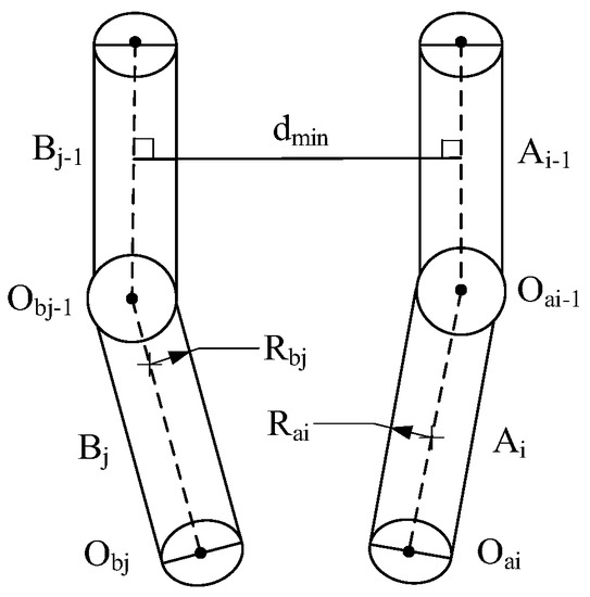 A Path Planning Method with a Bidirectional Potential Field Probabilistic Step Size RRT for a ...