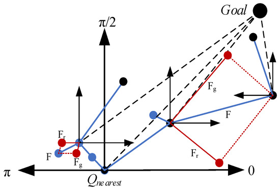 A Path Planning Method with a Bidirectional Potential Field Probabilistic Step Size RRT for a ...