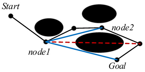 A Path Planning Method with a Bidirectional Potential Field Probabilistic Step Size RRT for a ...