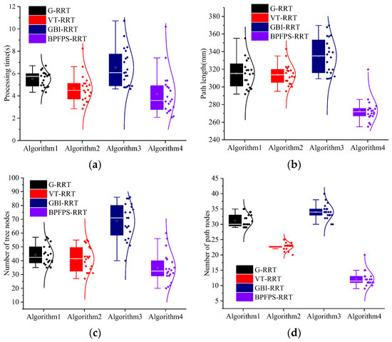 A Path Planning Method with a Bidirectional Potential Field Probabilistic Step Size RRT for a ...