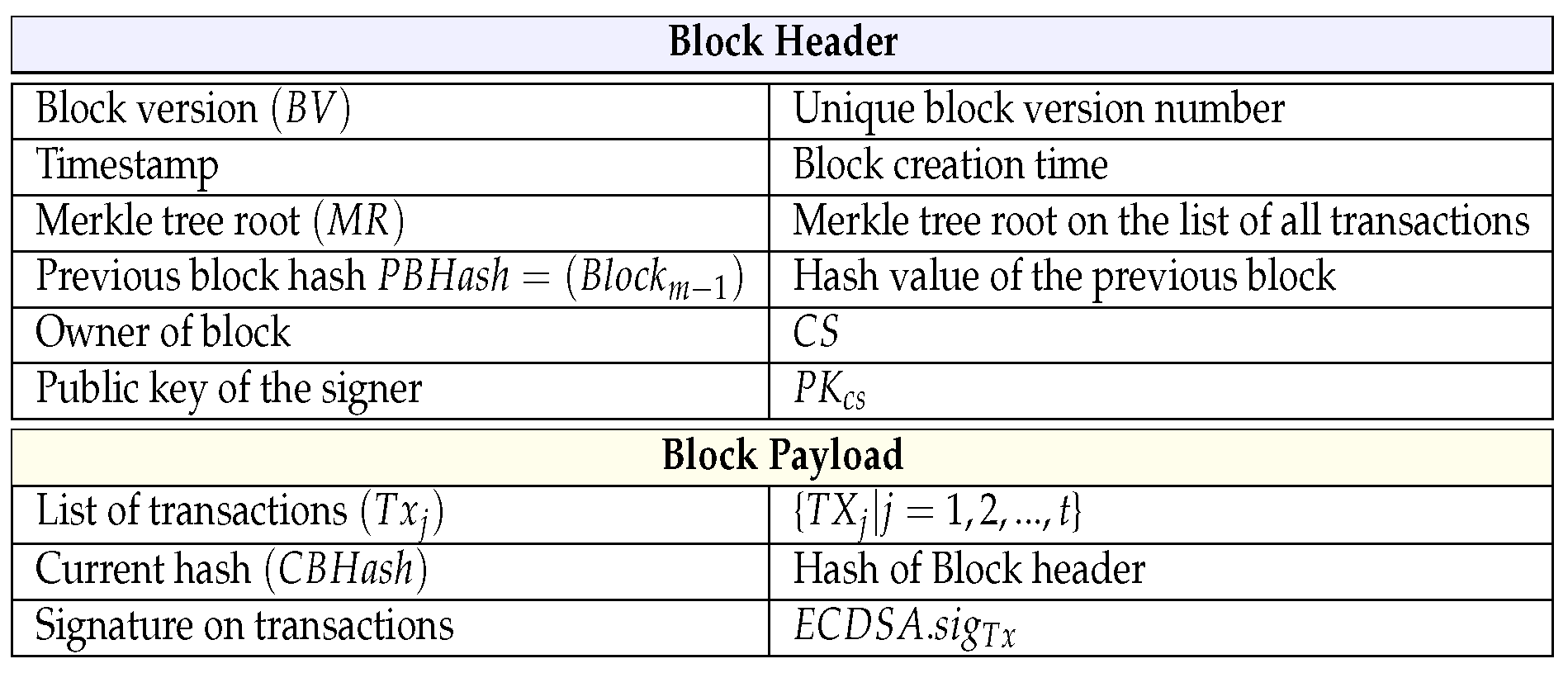 Sensors | Free Full-Text | Blockchain-Based Data Access Control and Key Agreement System in IoT ...